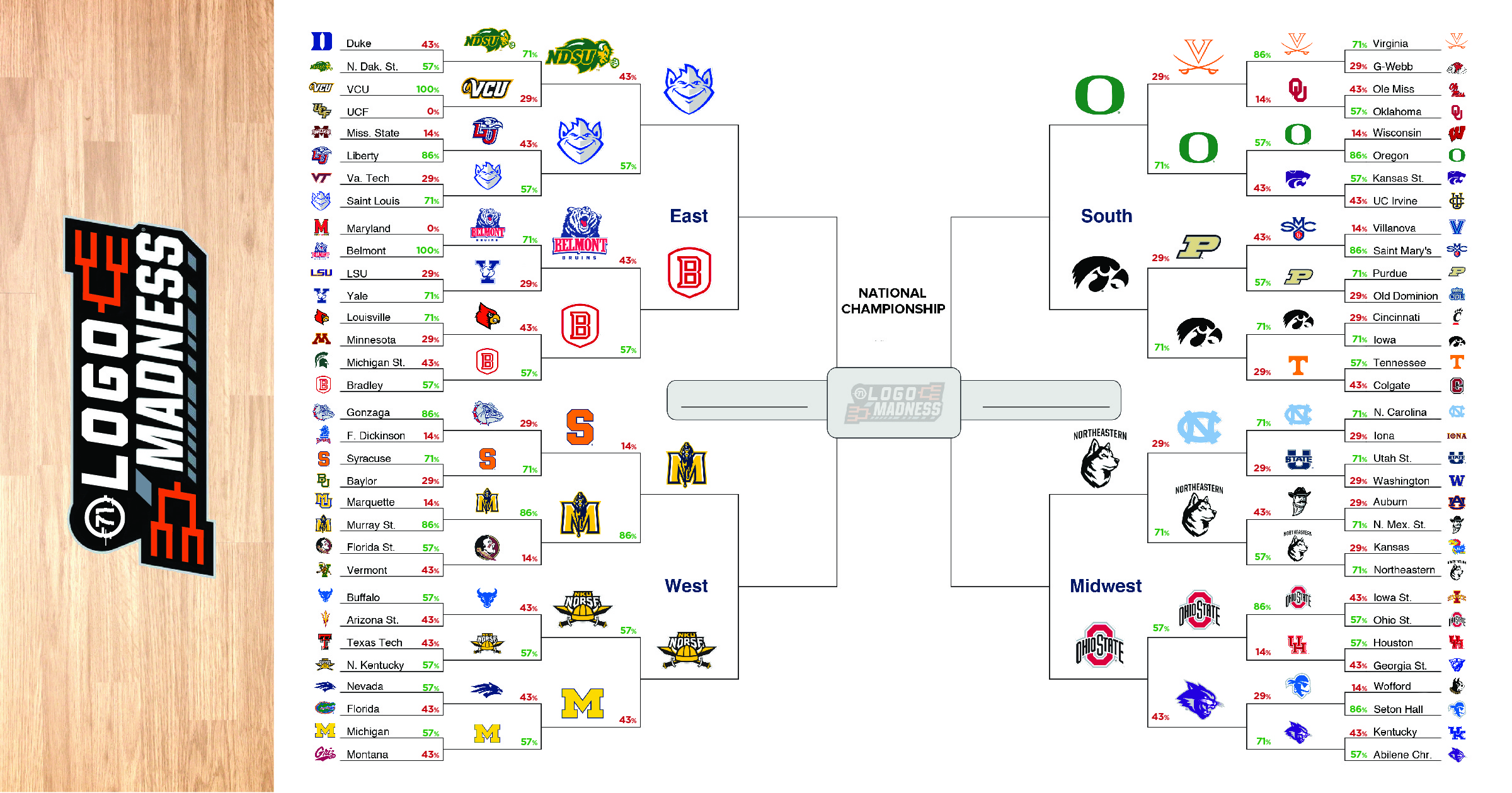 Logo Madness: Elite Eight Update